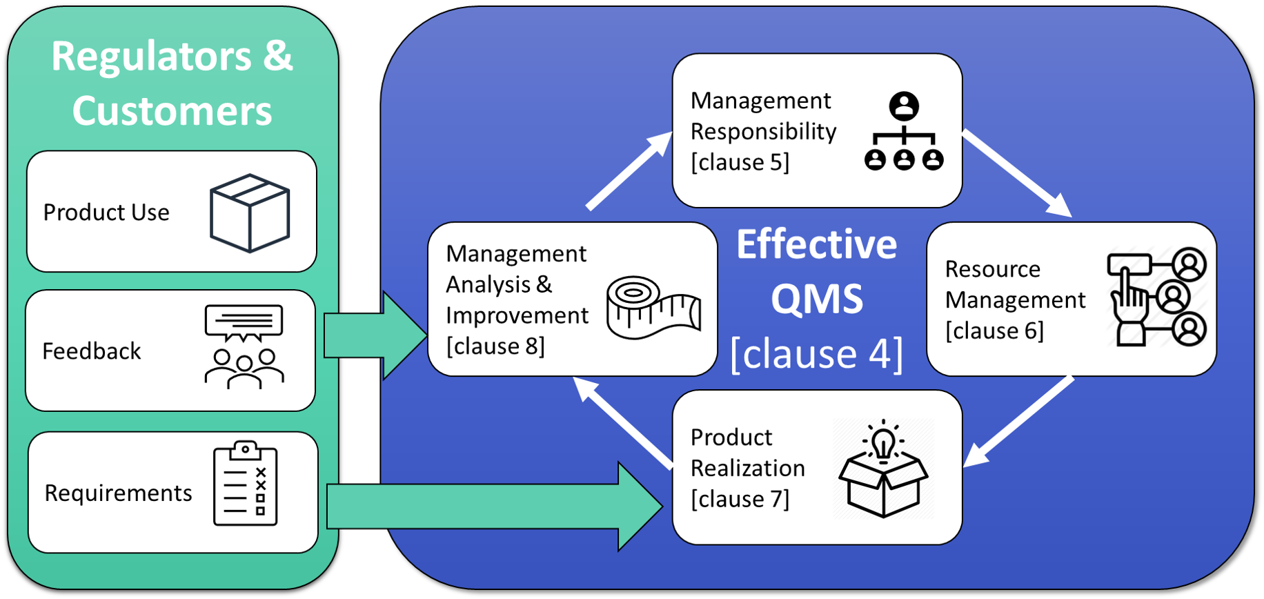 a visual approach to medical device regulations