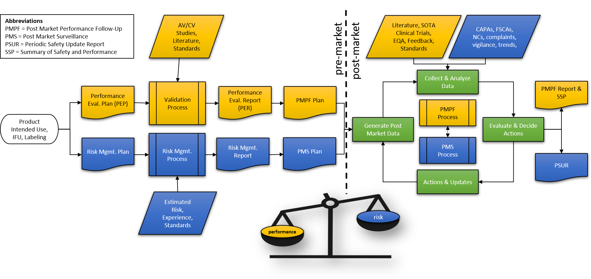 00003 REV01 PMS & PMPF Processes