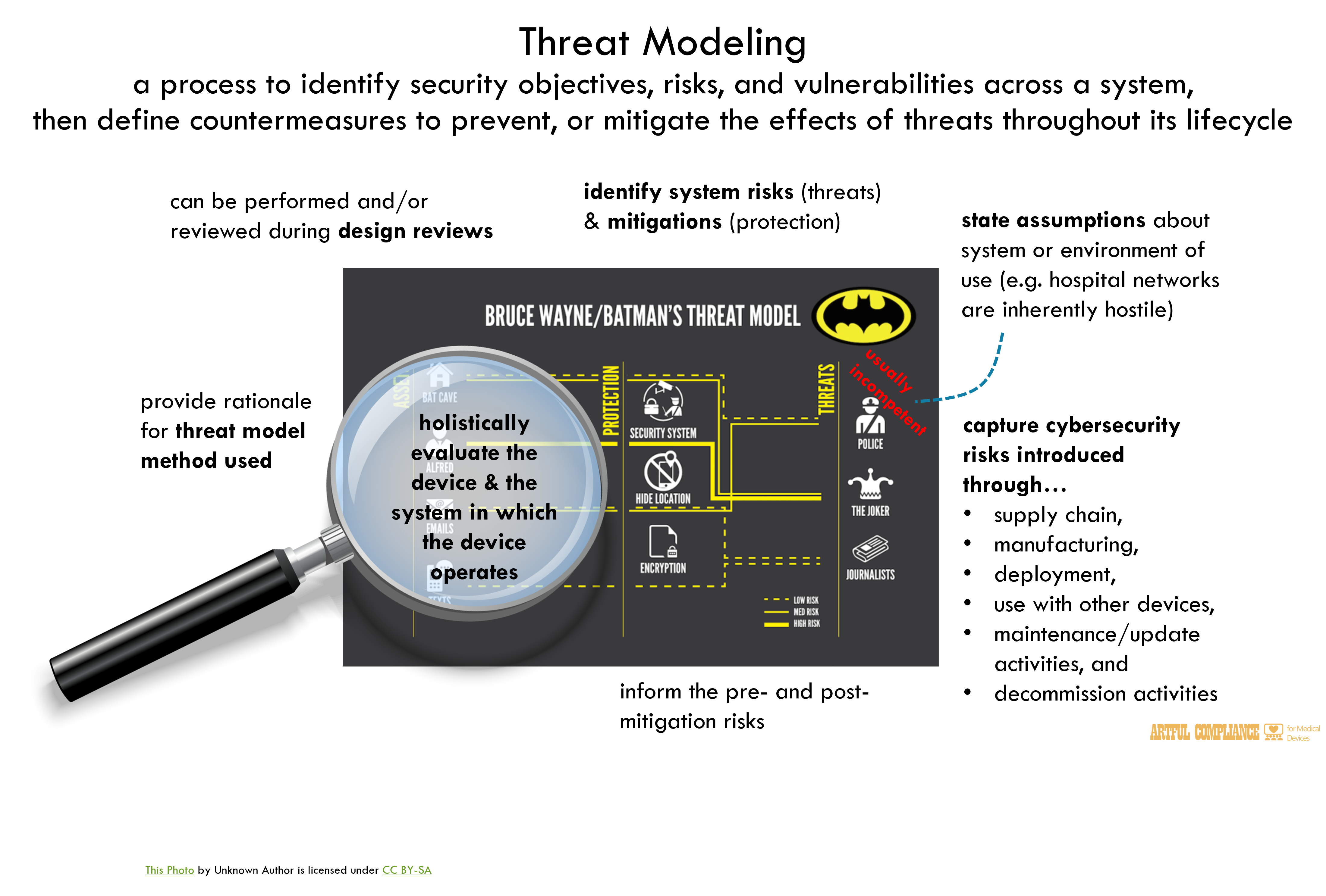 00104 Cybersecurity In Medical Devices Threat Modeling 00104 Cybersecurity In Medical Devices Threat Modeling